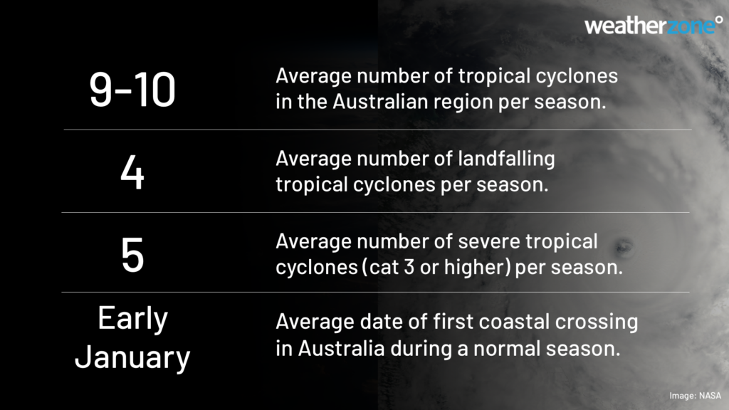 Australia’s 2023-24 tropical cyclone season outlook | DTN APAC