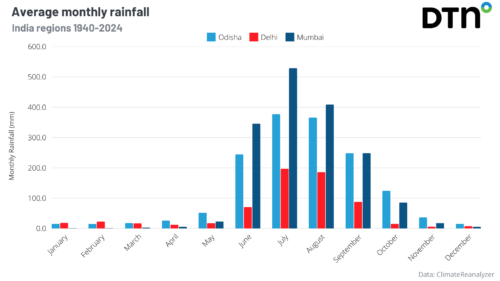 Explainer: The Indian Monsoon | DTN APAC