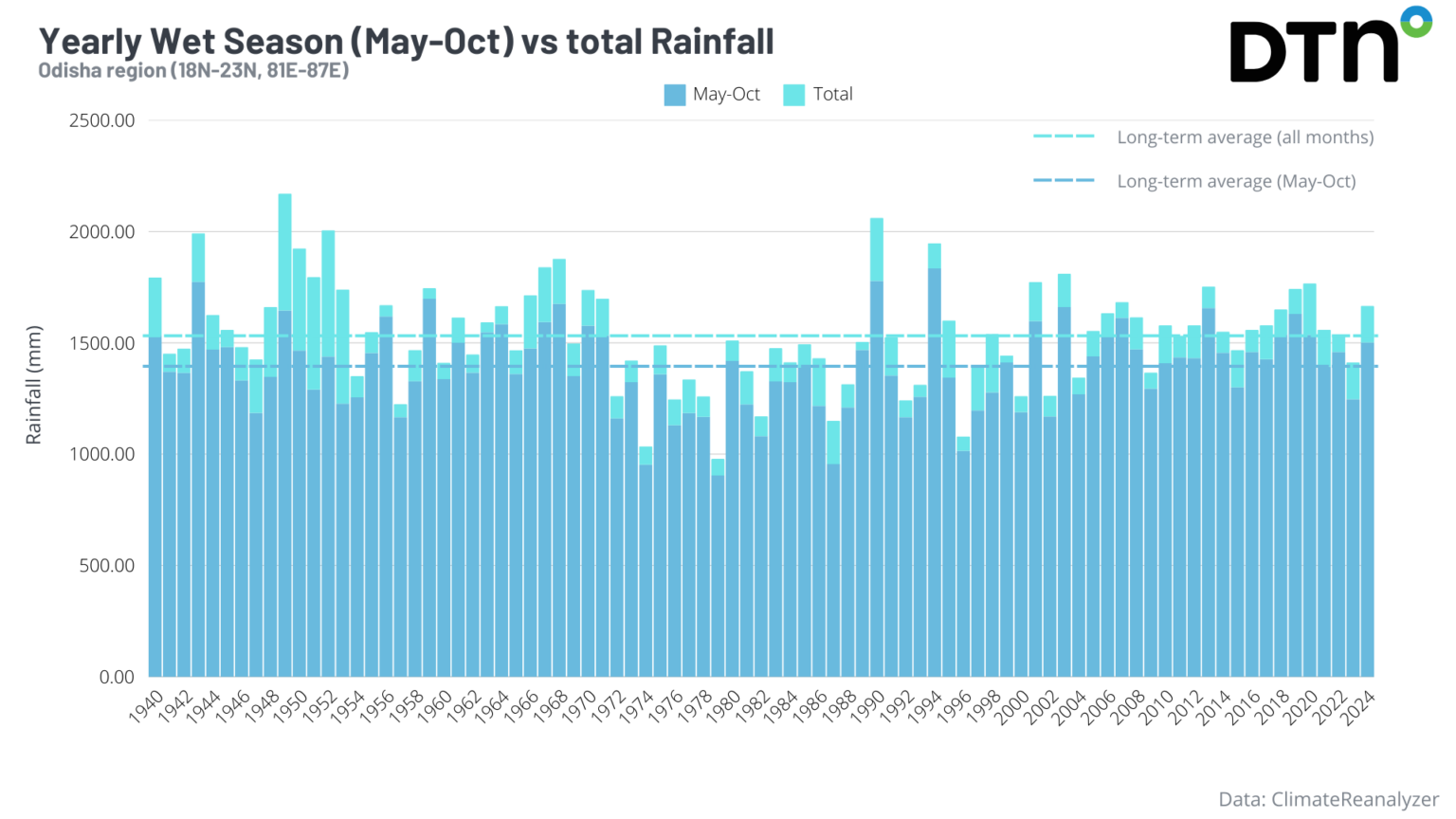 Explainer: The Indian Monsoon | DTN APAC