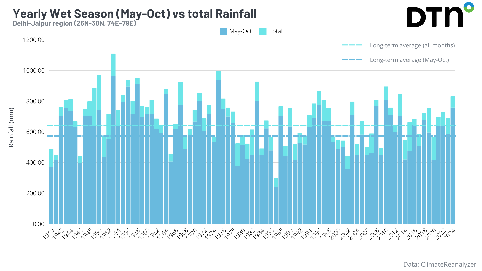 Explainer: The Indian Monsoon | DTN APAC