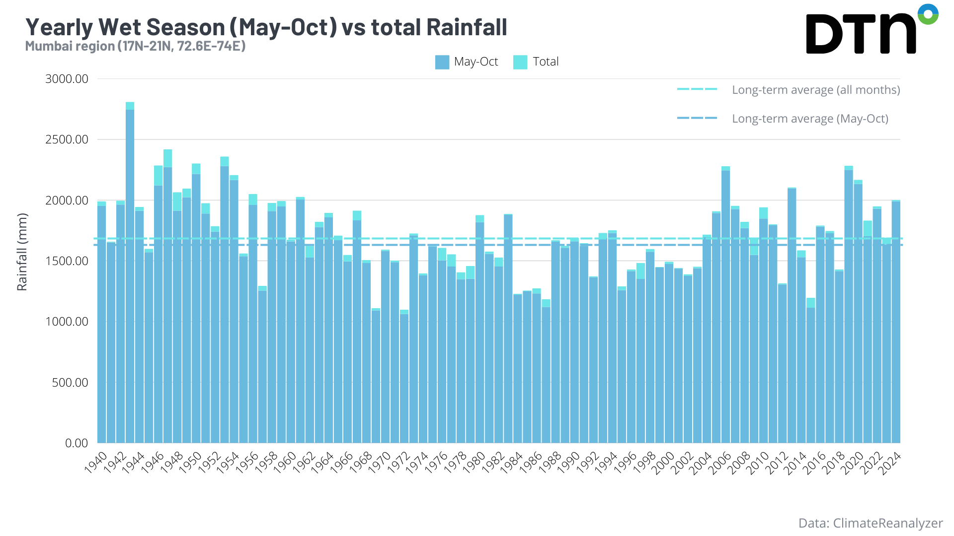 Explainer: The Indian Monsoon | DTN APAC