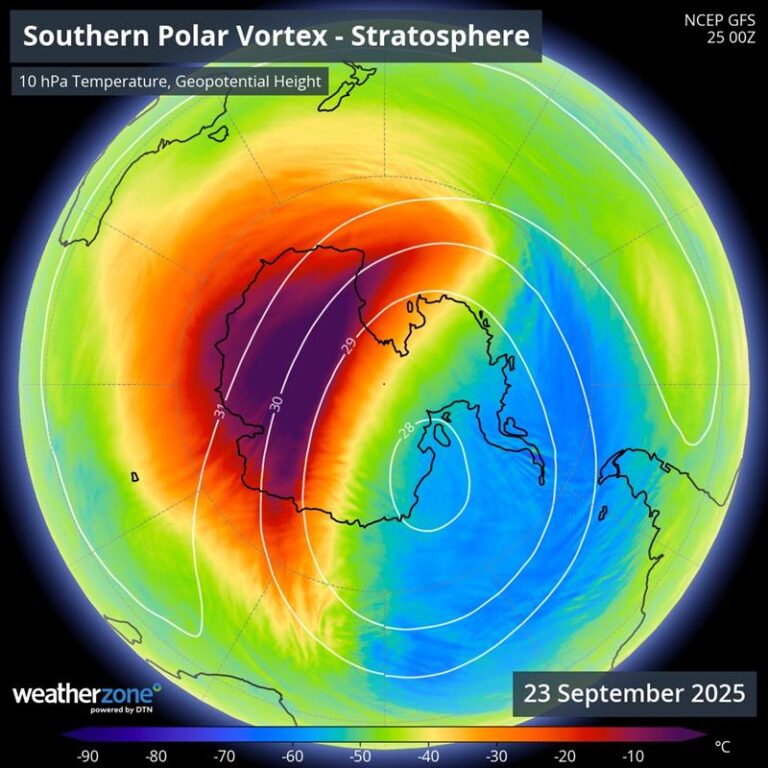 Stratospheric warming is weakening the southern hemisphere's polar ...