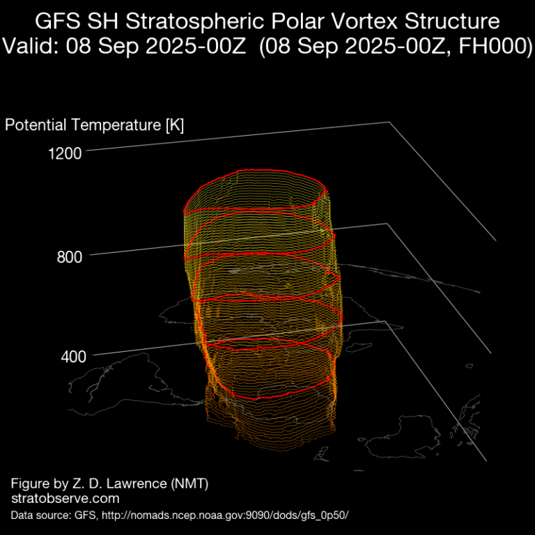 Southern Hemisphere's polar vortex is weakening – here's what this ...